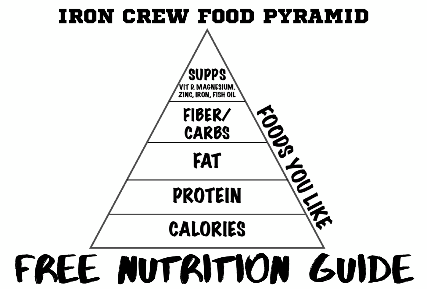FREE NUTRITION GUIDE – Iron Crew Athletics
