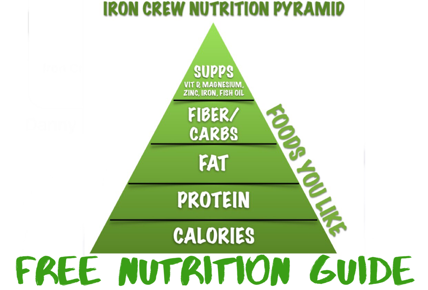 FREE NUTRITION GUIDE 4 – Iron Crew Athletics